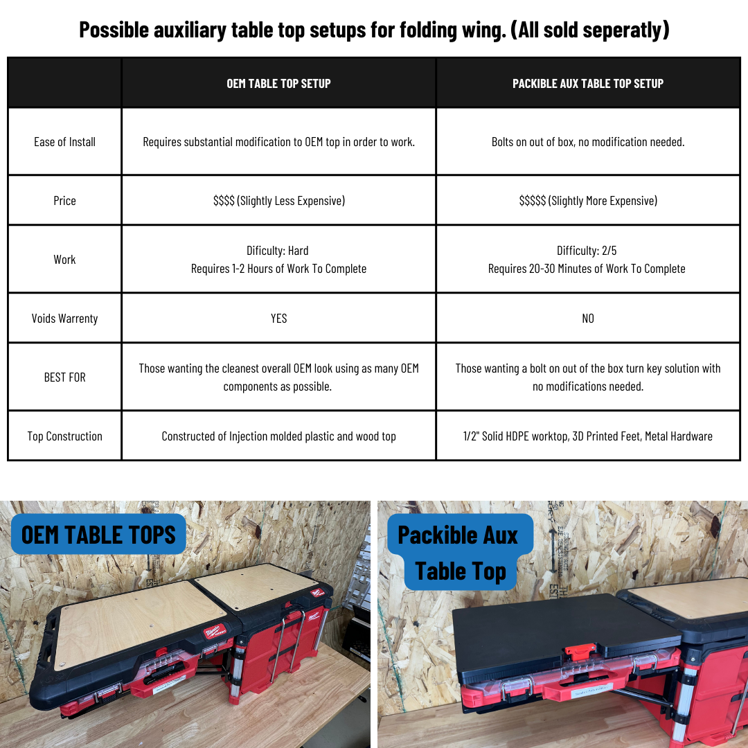 AUX Worktop for Joey HZ FLip - Full Width Side Mounting Packout Bracke ...